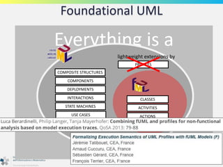 fUML-Driven Performance Analysis through the MOSES Model Library | PPTX | Operating Systems ...