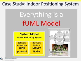 fUML-Driven Performance Analysis through the MOSES Model Library | PPTX | Operating Systems ...