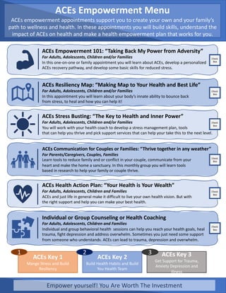 ACEs Adverse Childhood Experiences - Menu of Integrated Behavioral ...