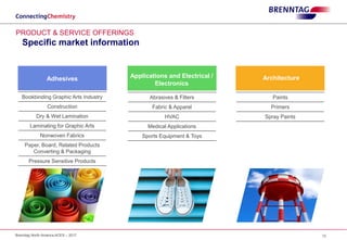 Brenntag North America ACES | PDF