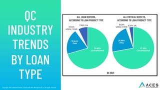 ACES Q2 2021 Mortgage QC Industry Trends Report | PPT