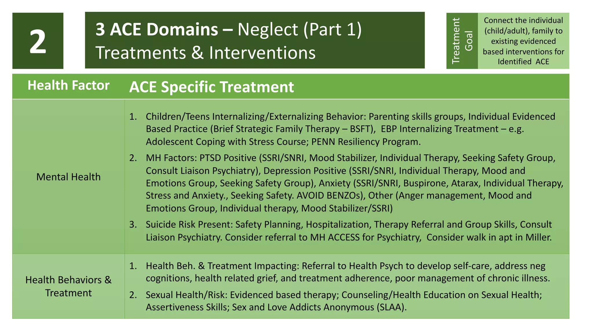 ACEs Screening to Treatment - Integrated Primary Care and Behavioral ...