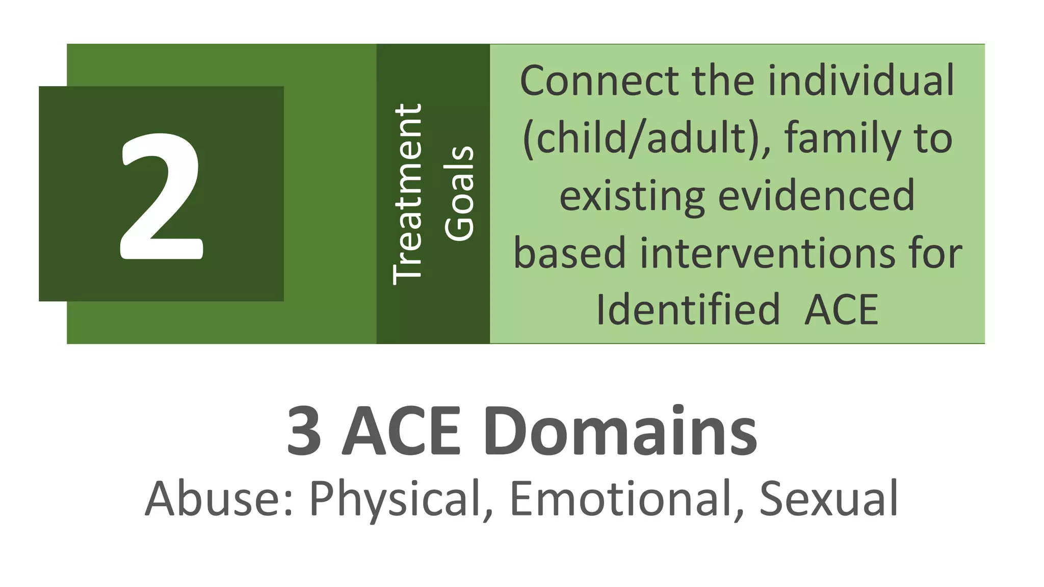 ACEs Screening to Treatment - Integrated Primary Care and Behavioral ...