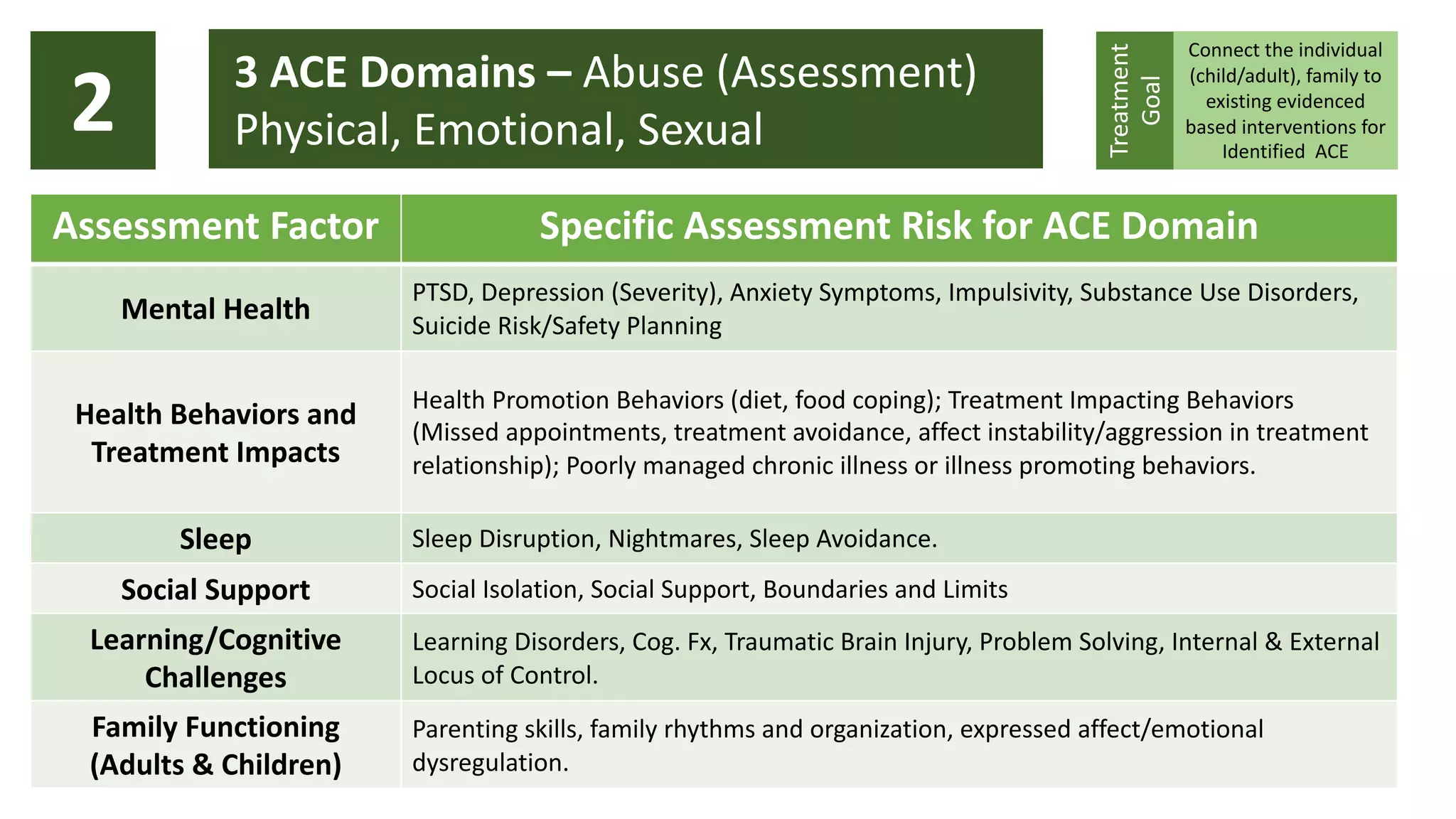 ACEs Screening to Treatment - Integrated Primary Care and Behavioral Health Model | PPT