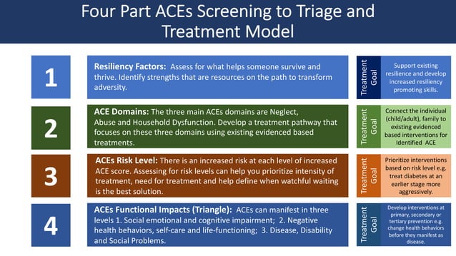ACEs Screening to Treatment - Integrated Primary Care and Behavioral ...