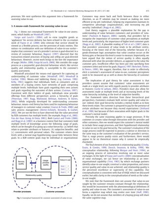 Acessing value in_use_ind_mkr_mng_2011 | PDF