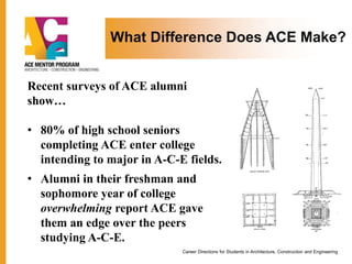 Ace student presentation-final | PPTX