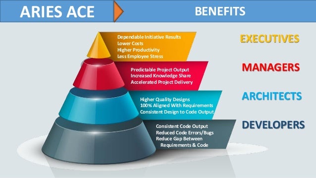 ARIES ACE - AUTOMATED SOFTWARE CREATION