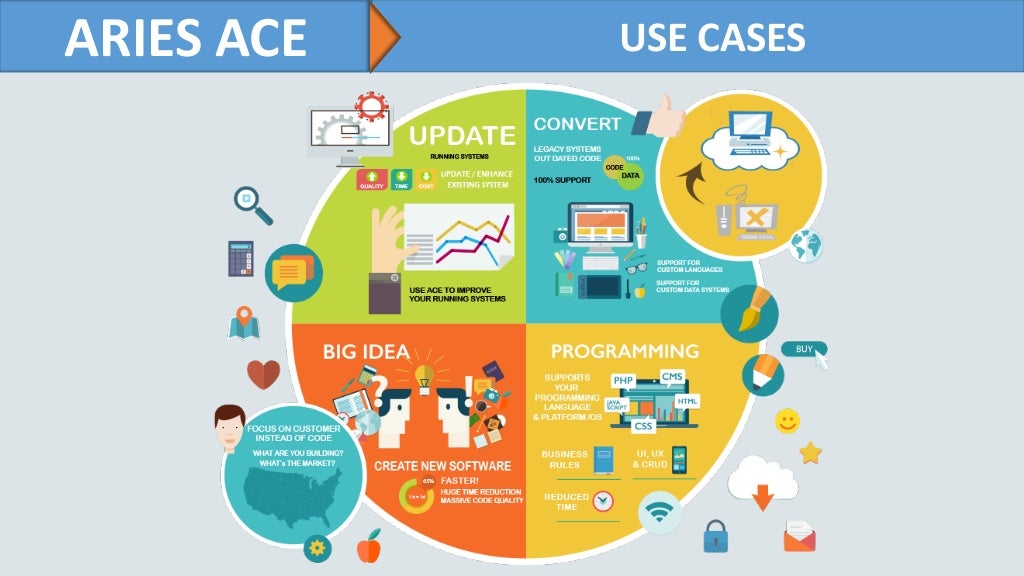 ARIES ACE - AUTOMATED SOFTWARE CREATION