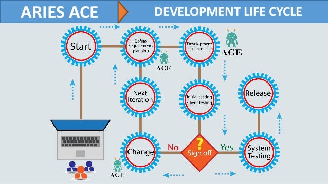 ARIES ACE - AUTOMATED SOFTWARE CREATION