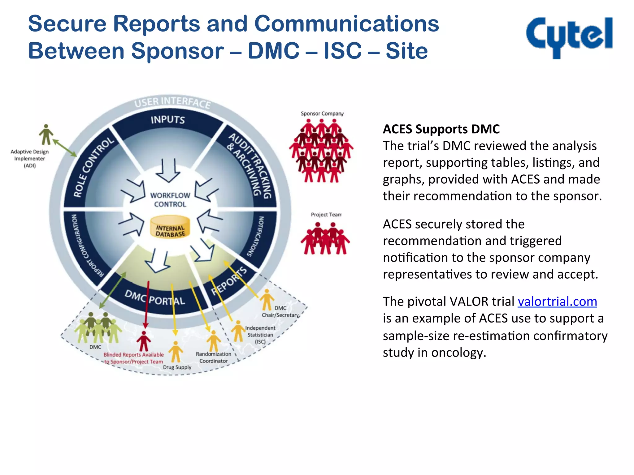ACES - What is ACES And Who is Using It | PDF