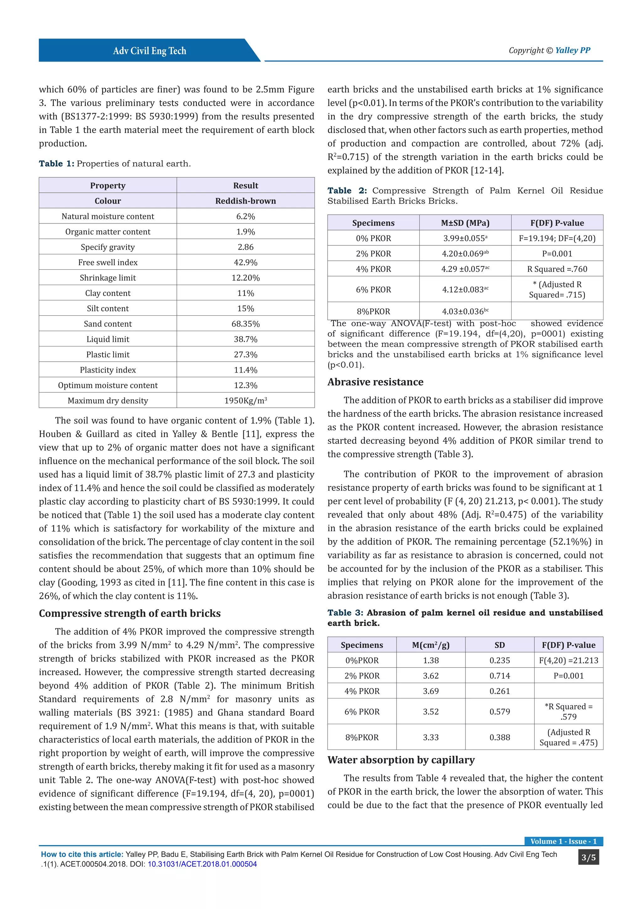 Stabilising Earth Brick with Palm Kernel Oil Residue for Construction ...