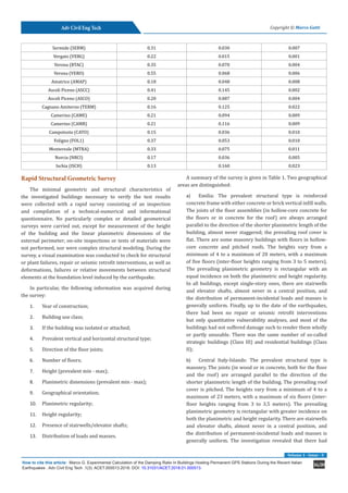 Experimental Calculation of the Damping Ratio In Buildings Hosting ...