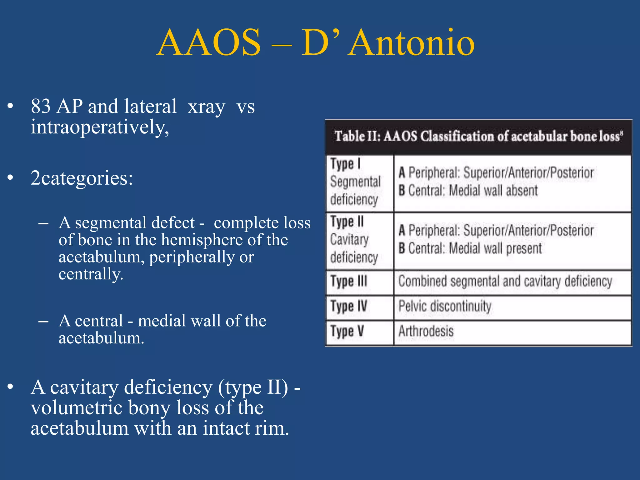 Acetabular defects | PPTX