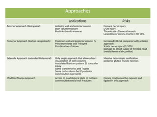 Acetabular Fractures a very brief summary | PPTX