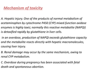 ACETAMINOPHEN-WPS Office.pptx