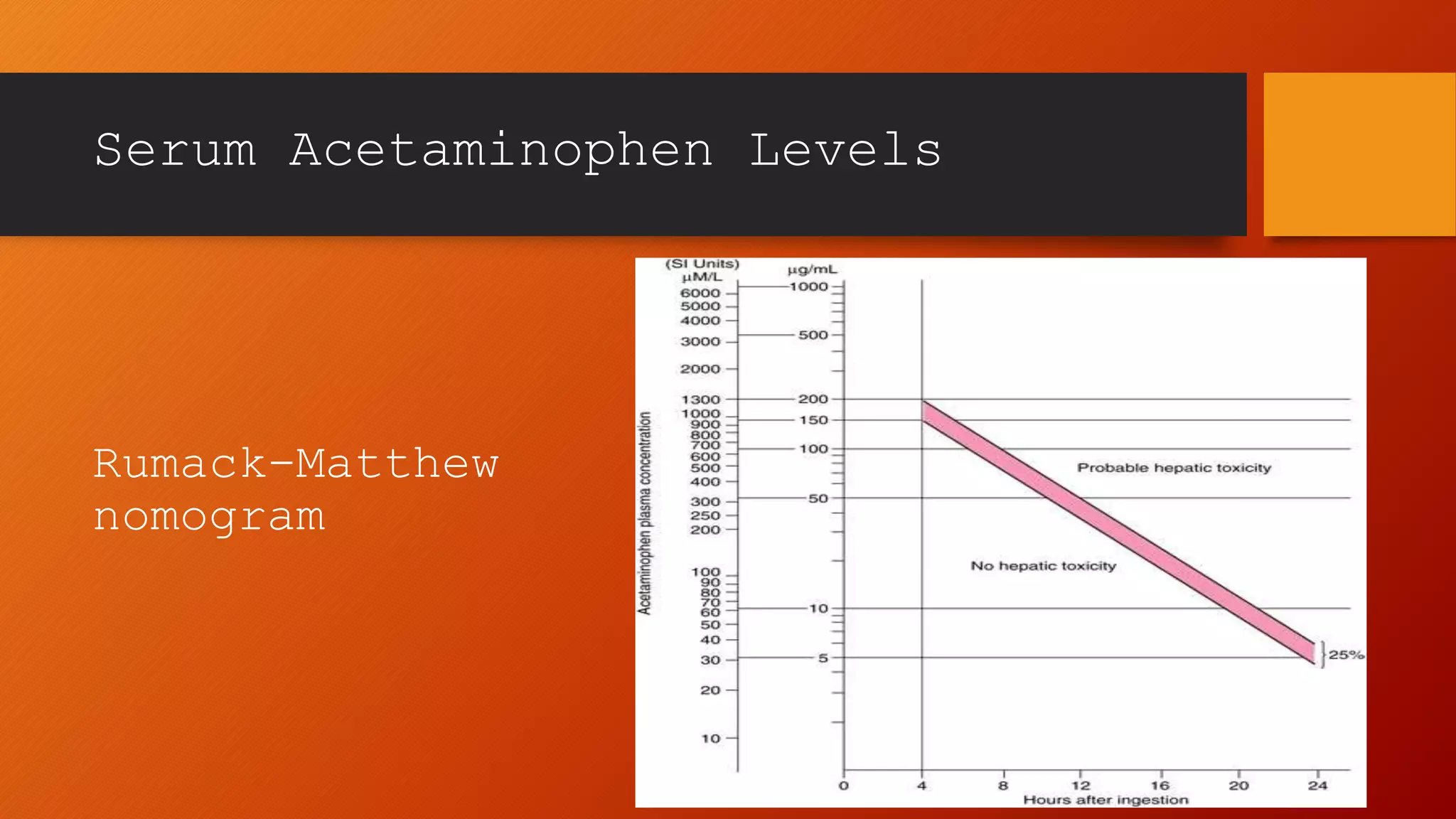 Acetaminophen overdose | PPTX