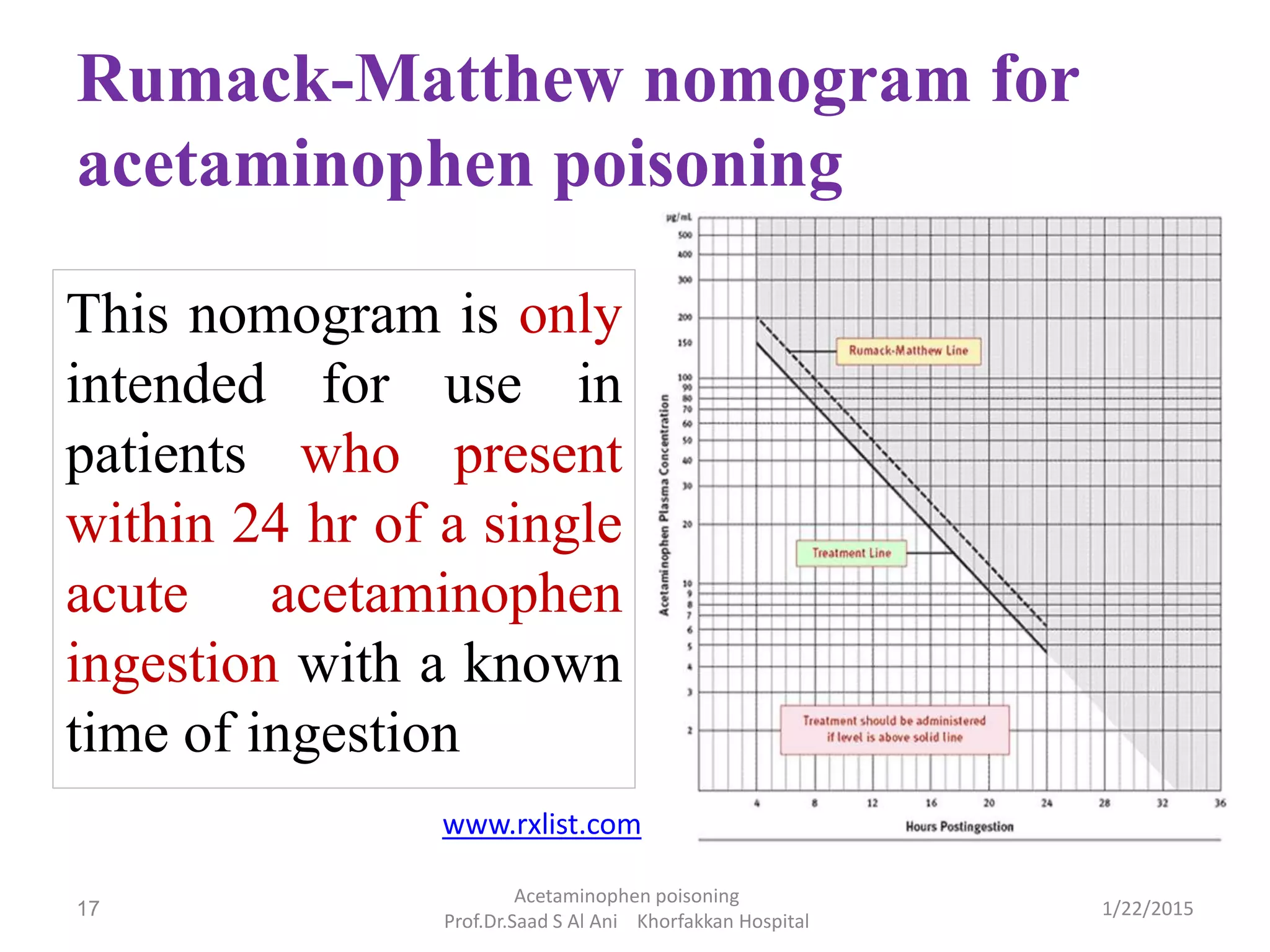 Acetaminophen poisoning | PPTX