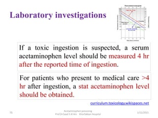 Acetaminophen poisoning | PPTX