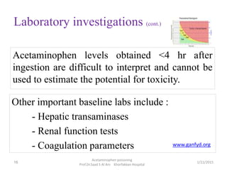 Acetaminophen poisoning | PPTX