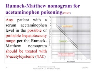 Acetaminophen poisoning | PPTX