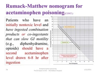 Acetaminophen poisoning | PPTX