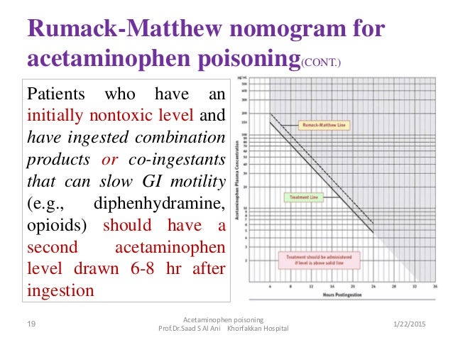Acetaminophen poisoning