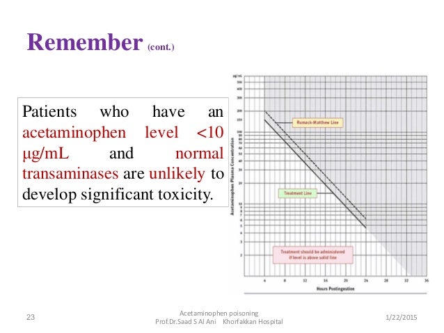 Acetaminophen poisoning