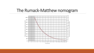 Acetaminophen poisoning in pediatrics | PPTX
