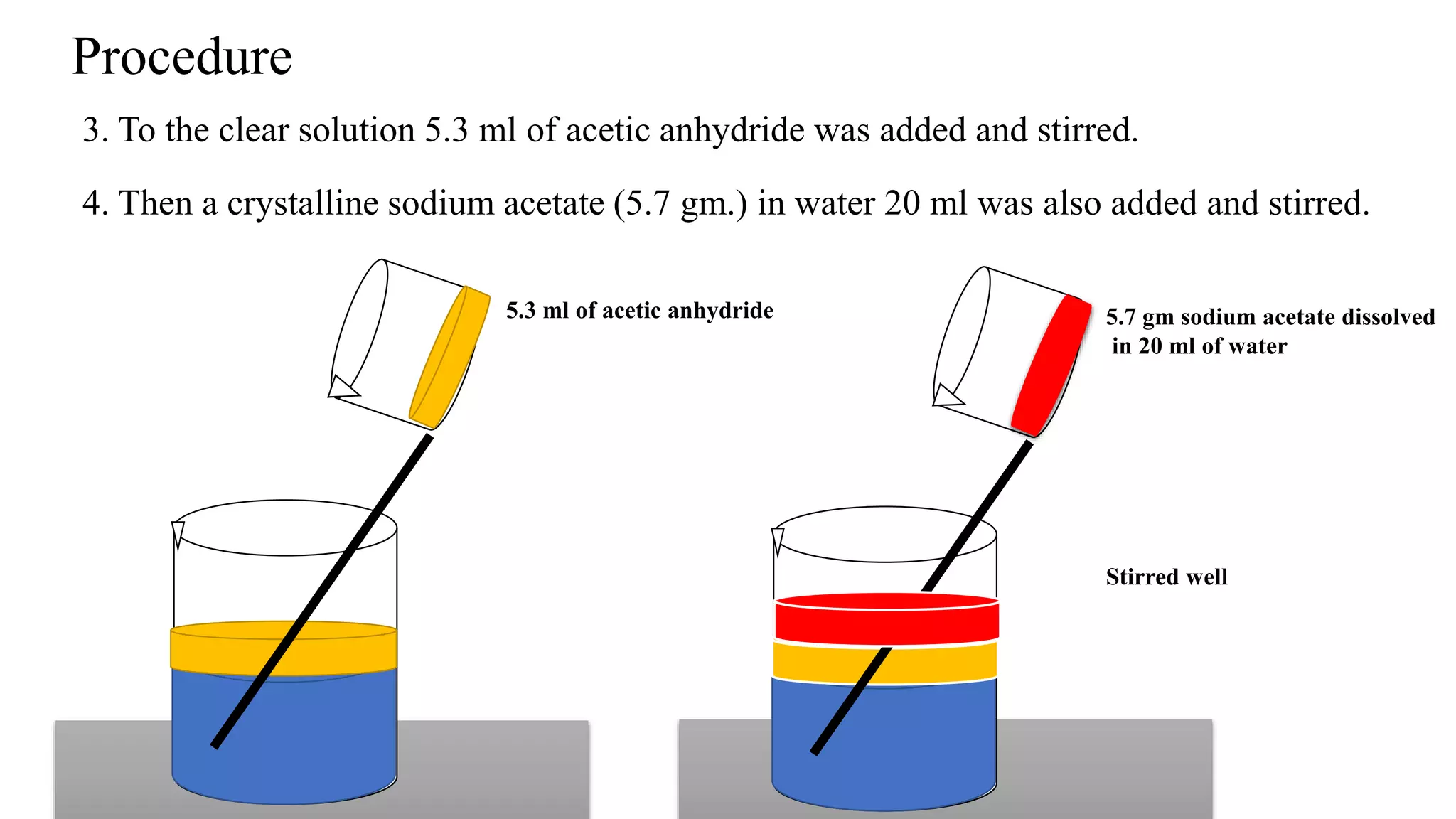 Acetanilide synthesis | PPTX