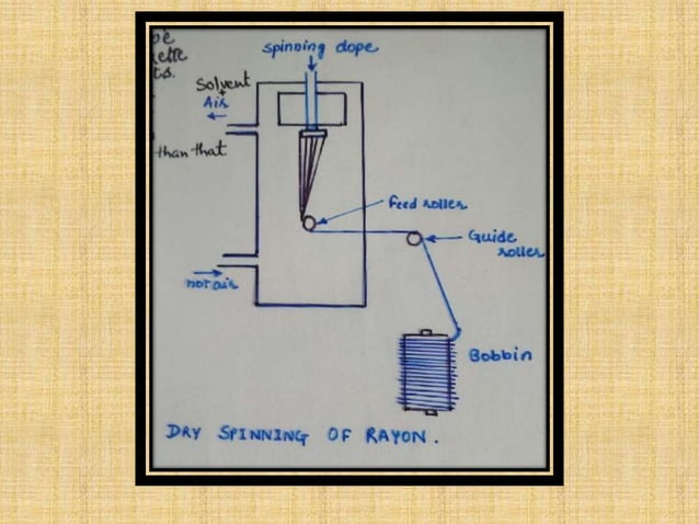 Acetate.pptx | Chemistry | Science