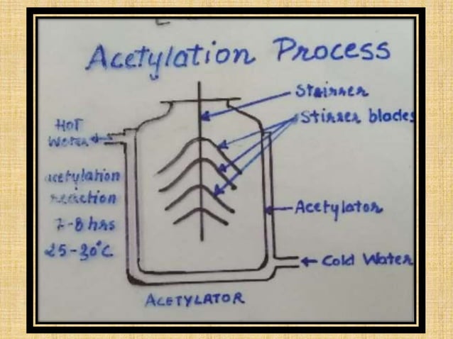 Acetate.pptx | Chemistry | Science