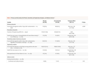 Acetazolamide in Acute Decompensated Heart Failure with Volume ADVOR.pptx
