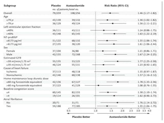 Acetazolamide in Acute Decompensated Heart Failure with Volume ADVOR.pptx
