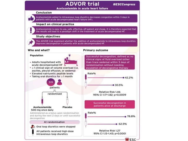 Acetazolamide in Acute Decompensated Heart Failure with Volume ADVOR ...