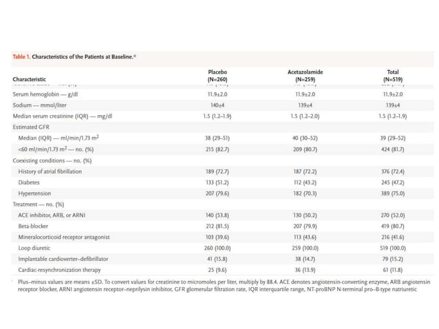 Acetazolamide in Acute Decompensated Heart Failure with Volume ADVOR.pptx Acetazolamide in Acute Decompensated Heart Failure with Volume ADVOR.pptx