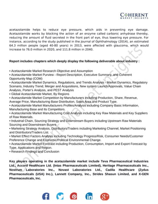 Acetazolamide market | PDF