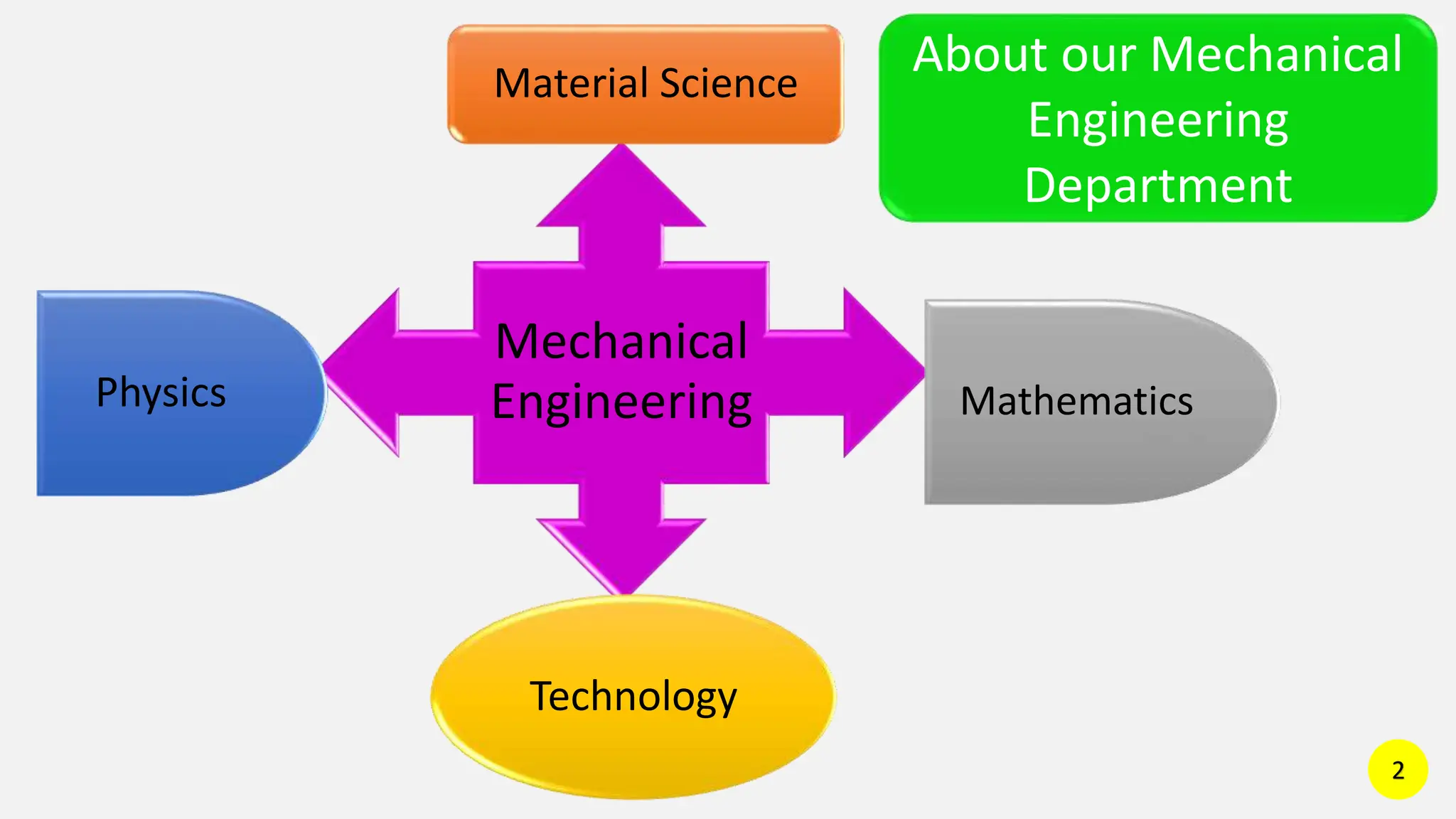 acet college mechanical engineering info.pptx