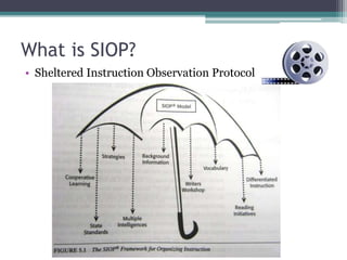 The SIOP model...an Overview | PPTX