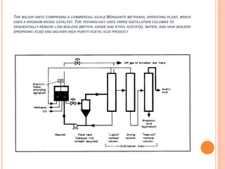 Acetic acid production | PPTX