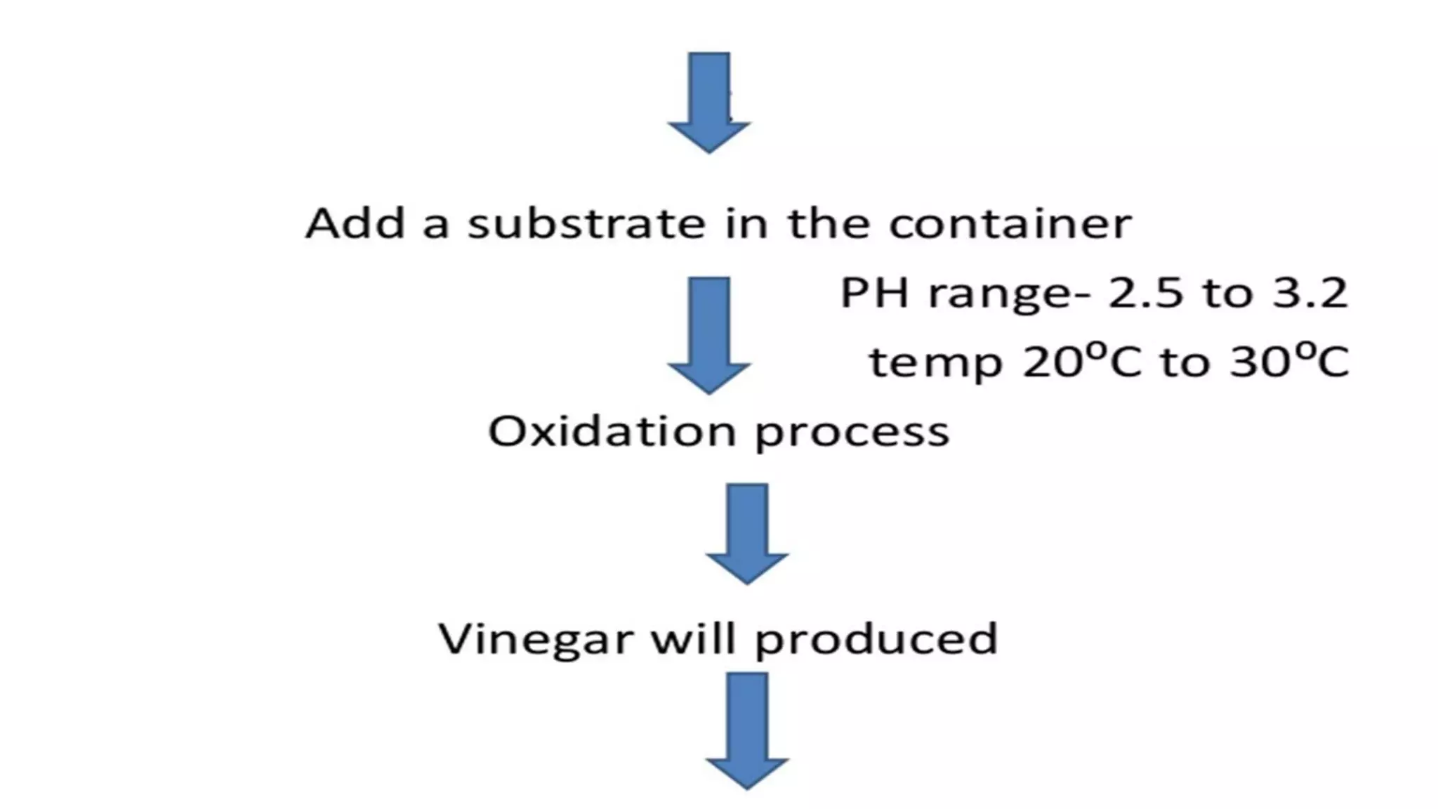 Acetic acid production | PPTX