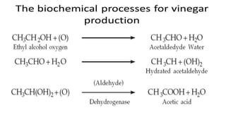 Acetic acid production | PPTX