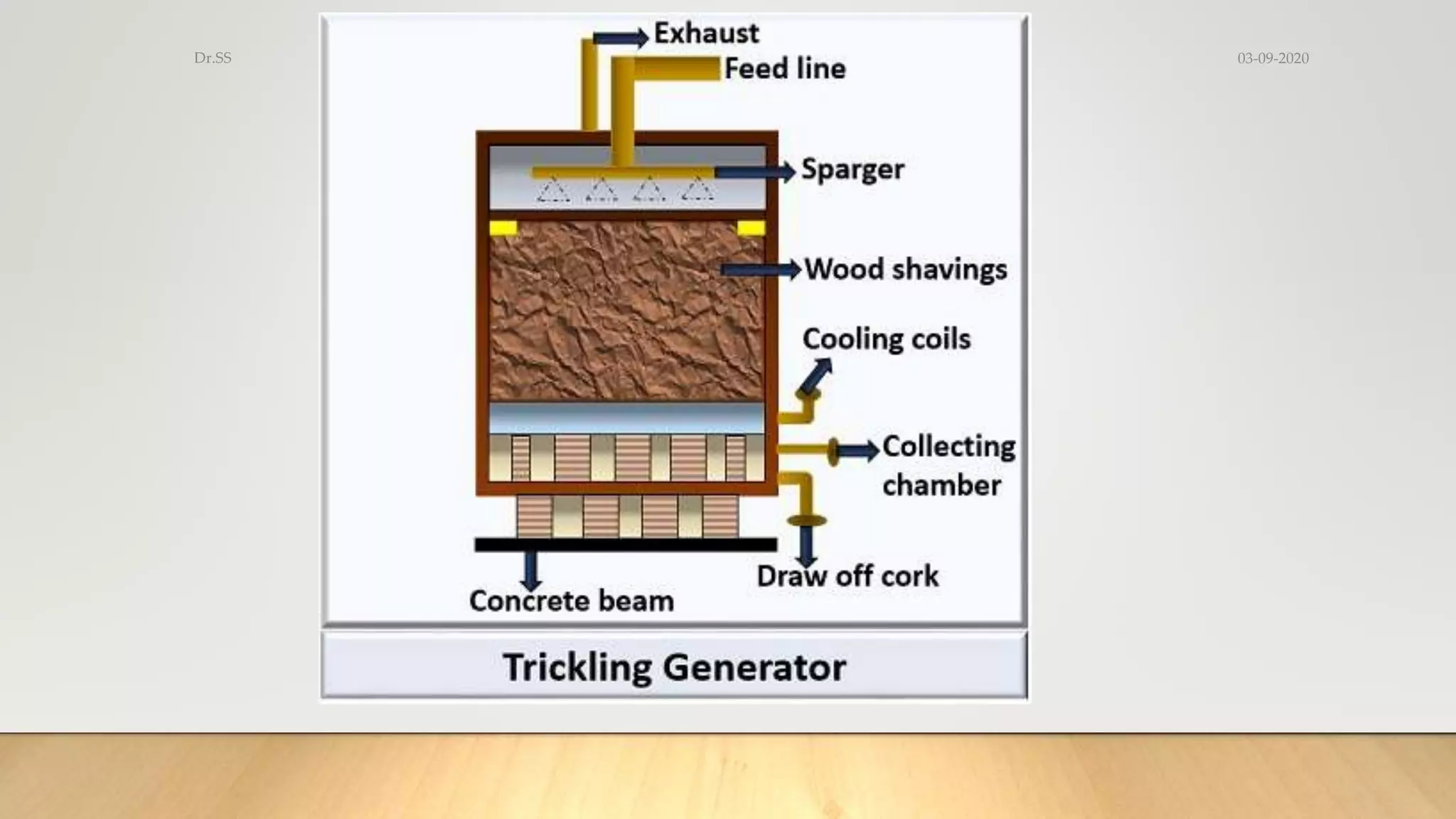 Acetic acid production | PPTX