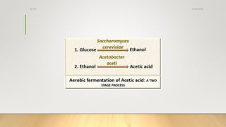 Acetic acid production | PPTX