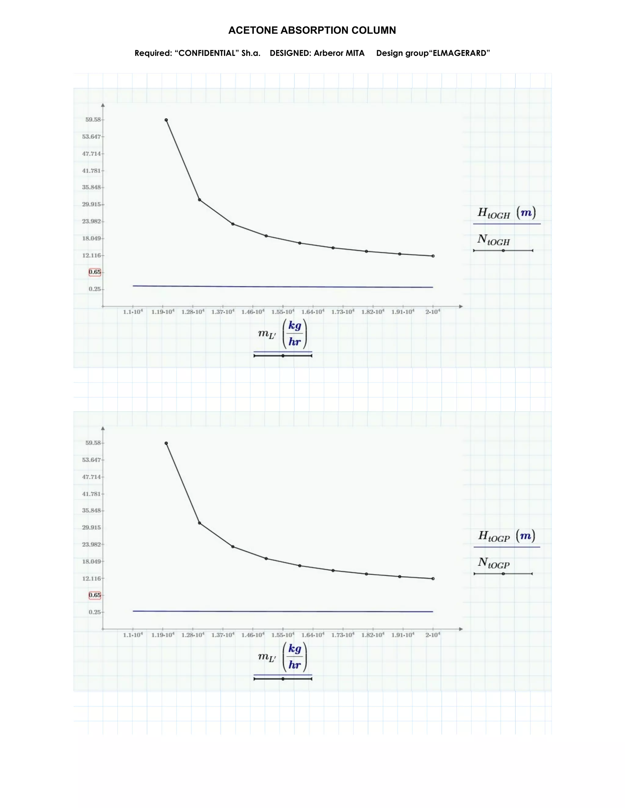 Acetone absorption column | PDF