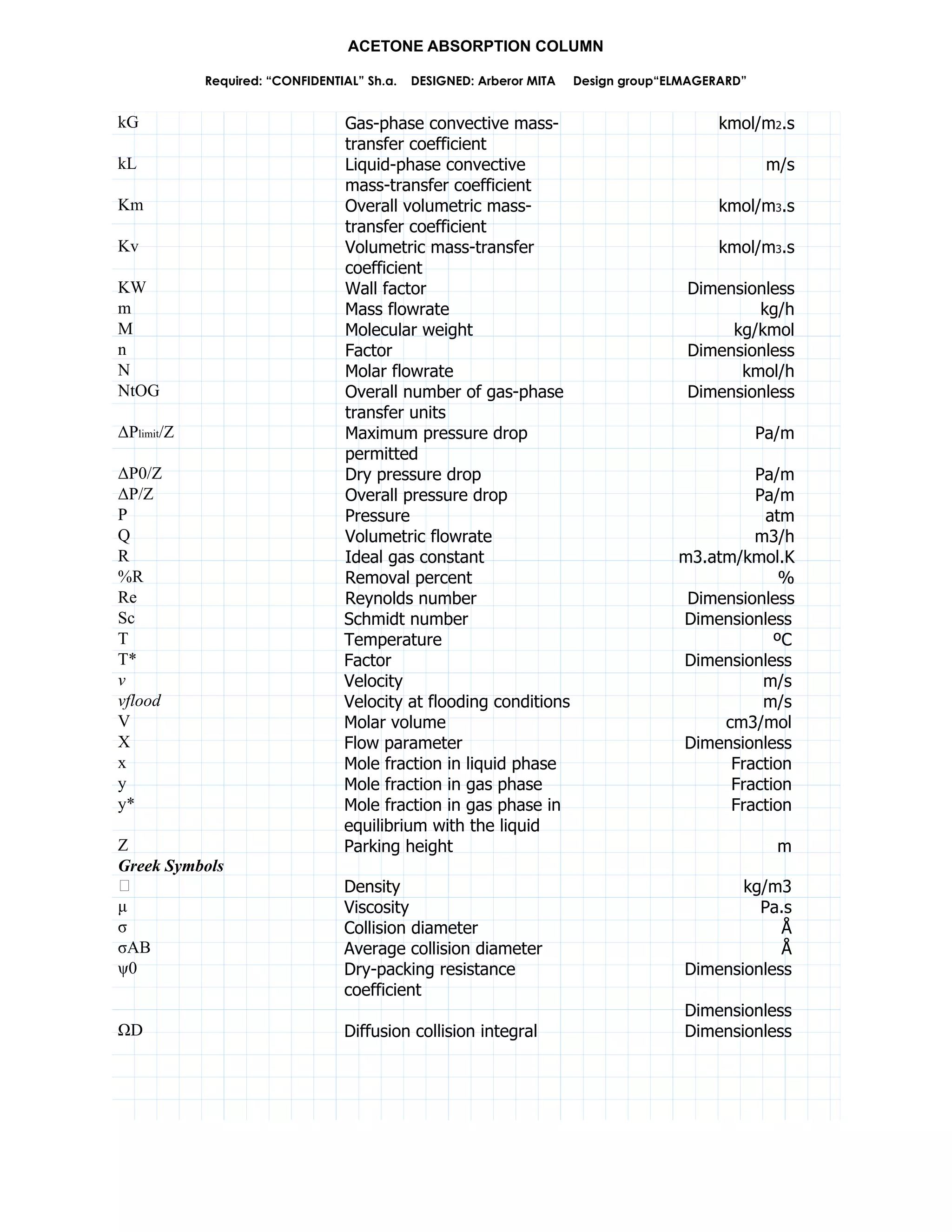 Acetone absorption column | PDF