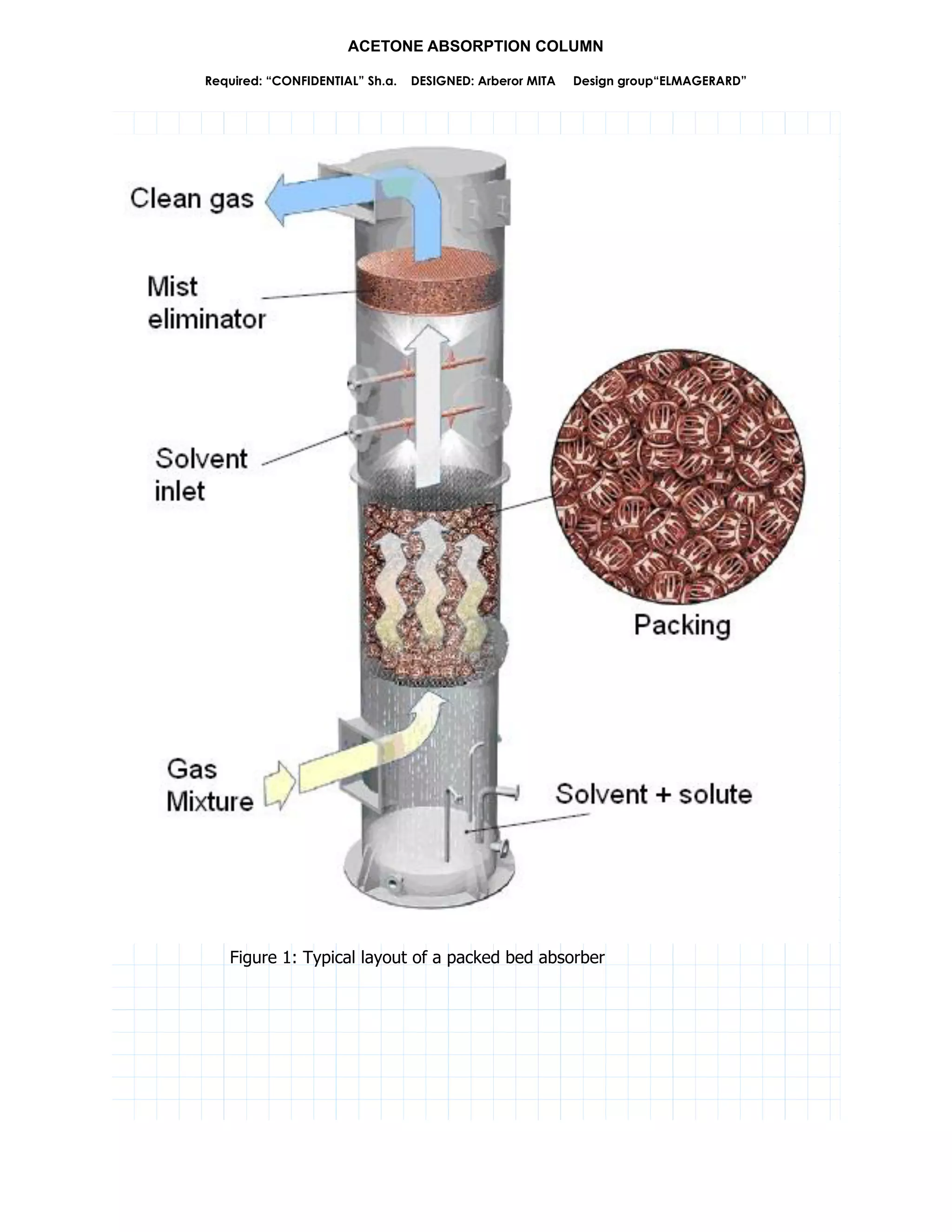Acetone absorption column | PDF