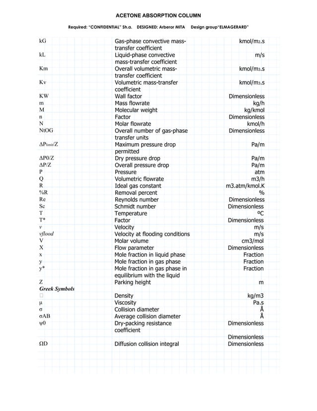 Acetone absorption column | PDF