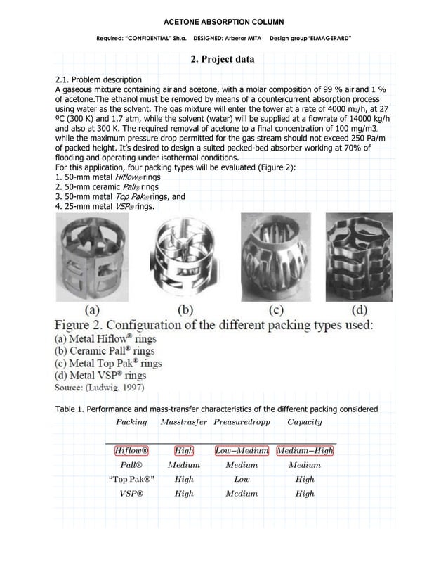 Acetone absorption column | PDF