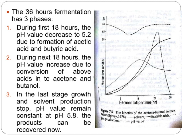 Acetone butanol fermentation | PPTX